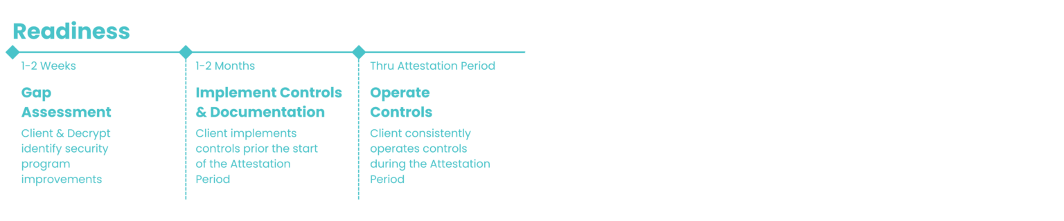 Decrypt Compliance: Trusted Security Audits for B2B SaaS